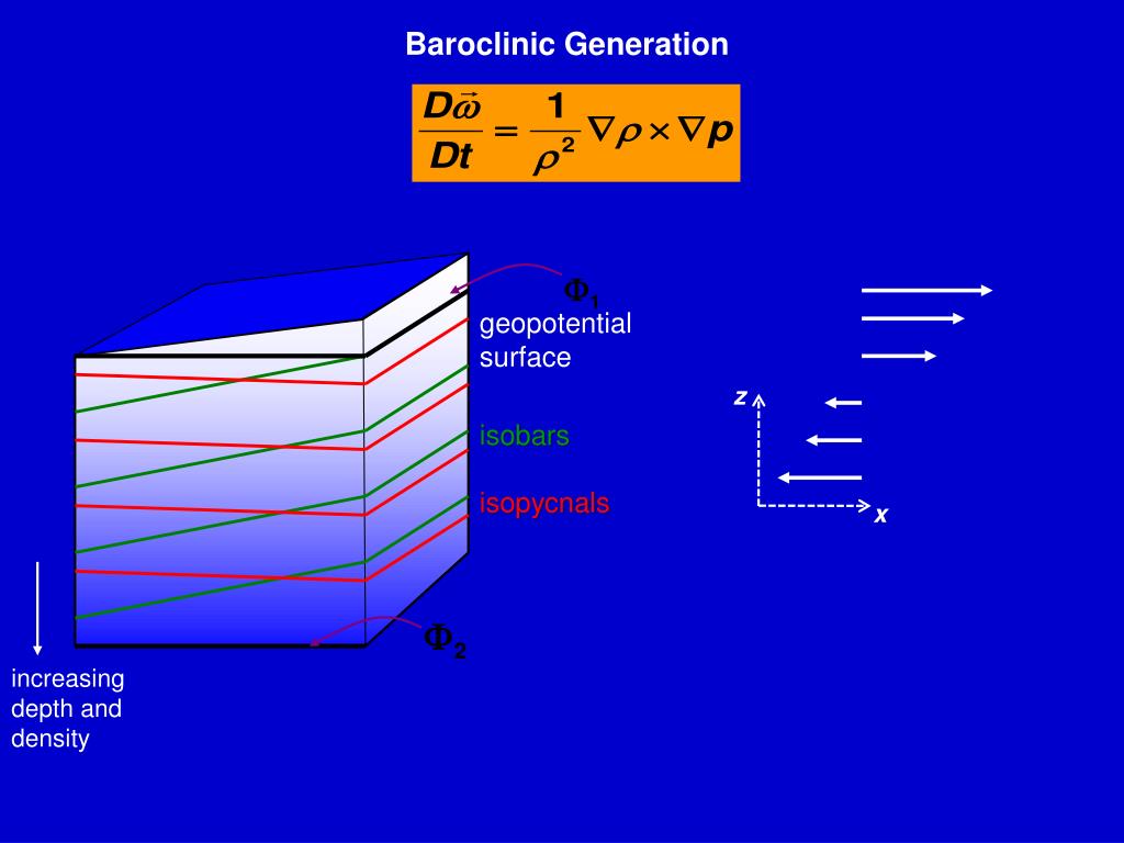 PPT - VORTICITY AND VORTICITY EQUATION PowerPoint Presentation, free ... PPT - VORTICITY AND VORTICITY EQUATION PowerPoint Presentation, free ...