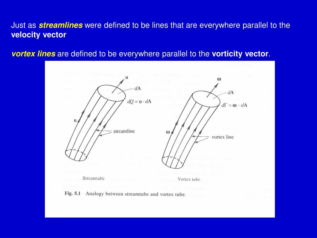 PPT - VORTICITY AND VORTICITY EQUATION PowerPoint Presentation, free ... PPT - VORTICITY AND VORTICITY EQUATION PowerPoint Presentation, free ...