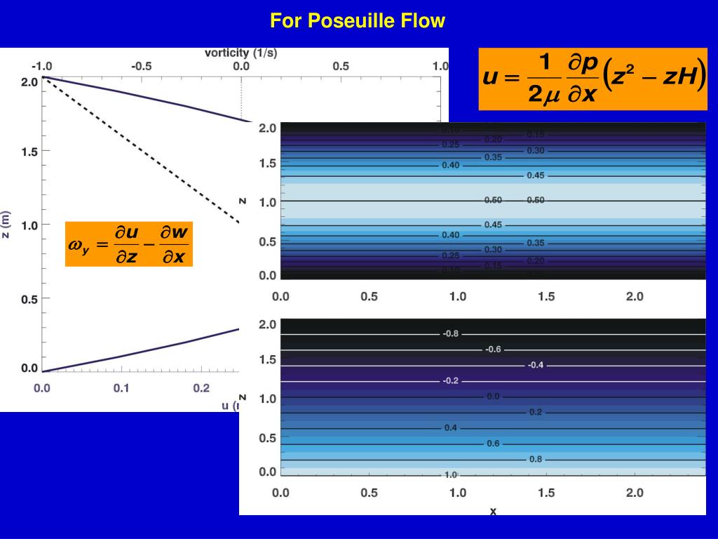 PPT - VORTICITY AND VORTICITY EQUATION PowerPoint Presentation, free ... PPT - VORTICITY AND VORTICITY EQUATION PowerPoint Presentation, free ...