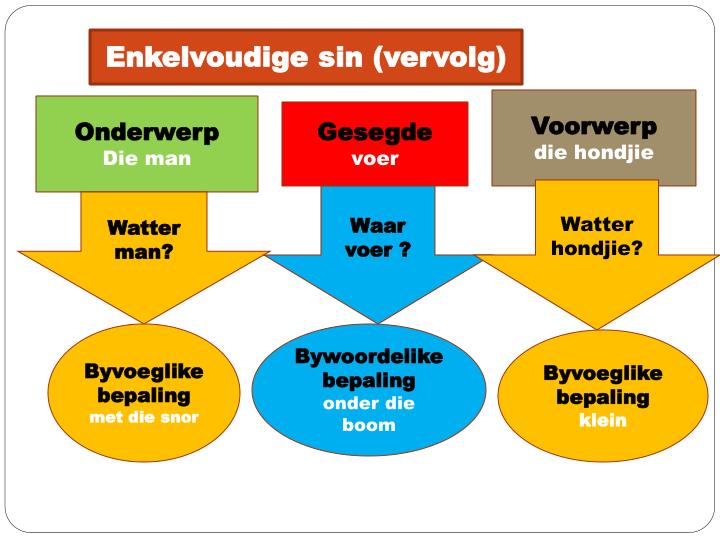 PPT - R Schutte PowerPoint Presentation - ID:2328528