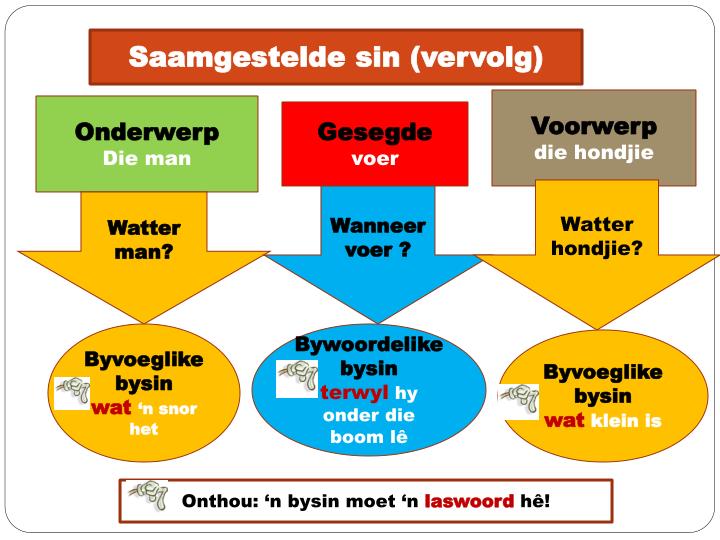 PPT - R Schutte PowerPoint Presentation - ID:2328528