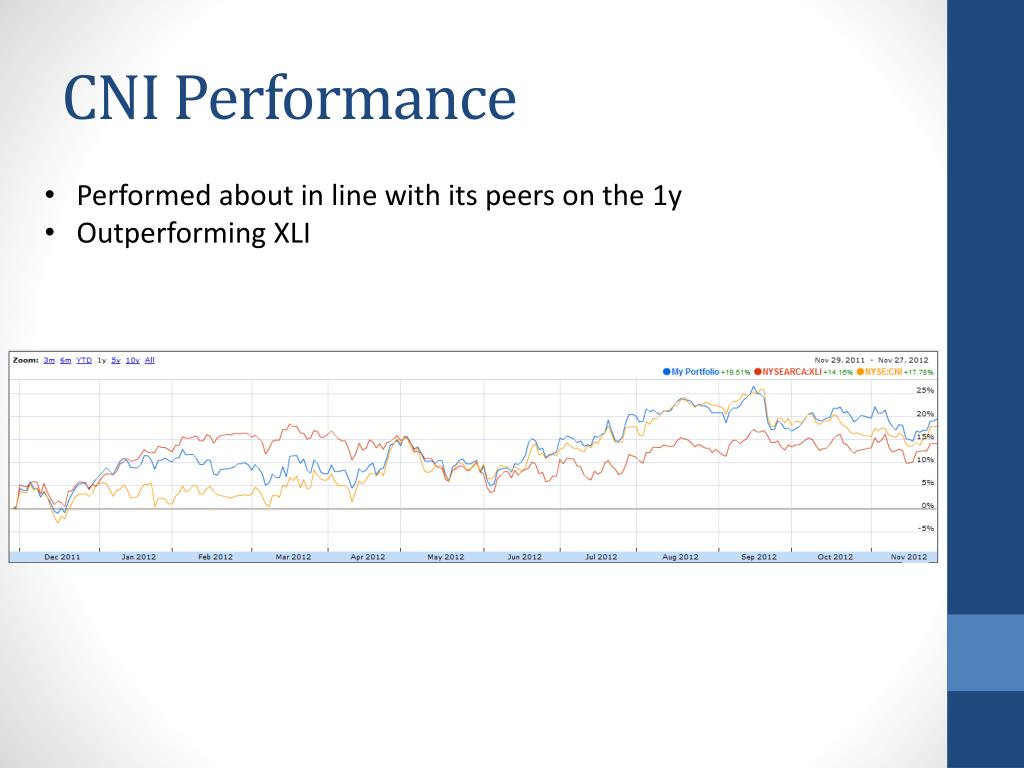PPT - Canadian National Railway (CNI) PowerPoint Presentation, free ...