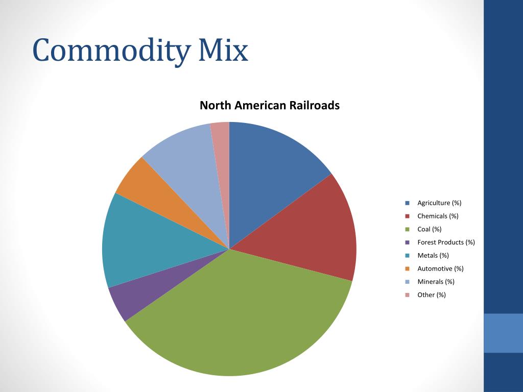 PPT - Canadian National Railway (CNI) PowerPoint Presentation, free ...