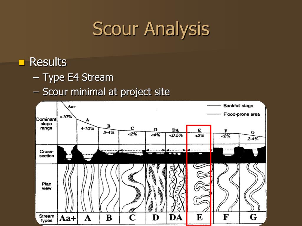PPT - Paradise Bay Estates Transportation Upgrade Study and Conceptual ...