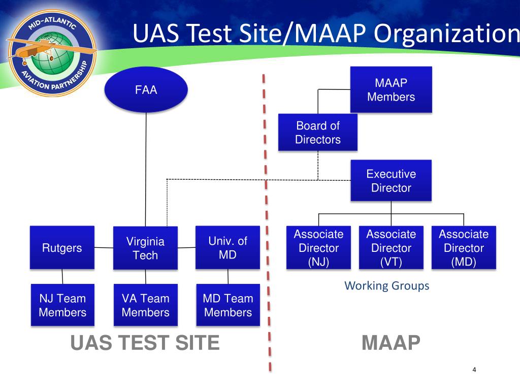 PPT - The Mid-Atlantic Aviation Partnership (MAAP) PowerPoint ...
