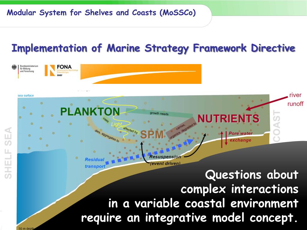 PPT - A coupled model system f or shelf seas and marginal seas Hans ...