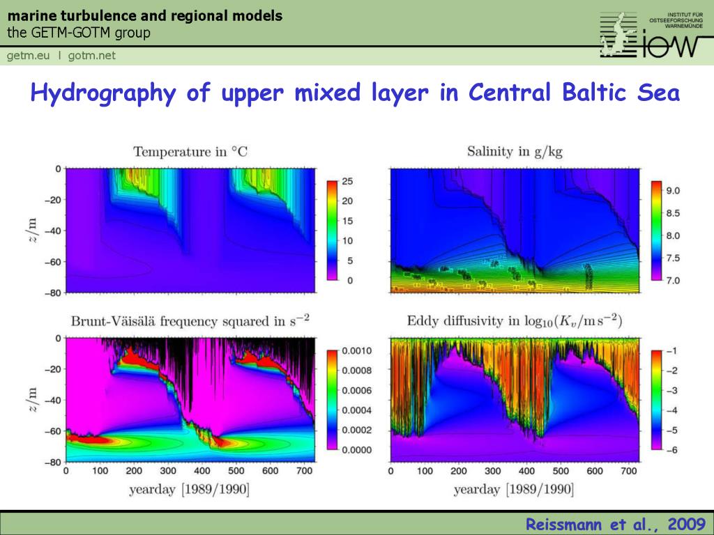 PPT - A coupled model system f or shelf seas and marginal seas Hans ...