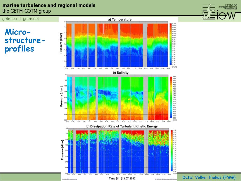 PPT - A coupled model system f or shelf seas and marginal seas Hans ...