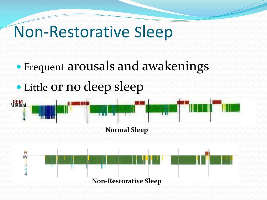 PPT - Sleep Disorders in the Hypermobility syndromes PowerPoint ...