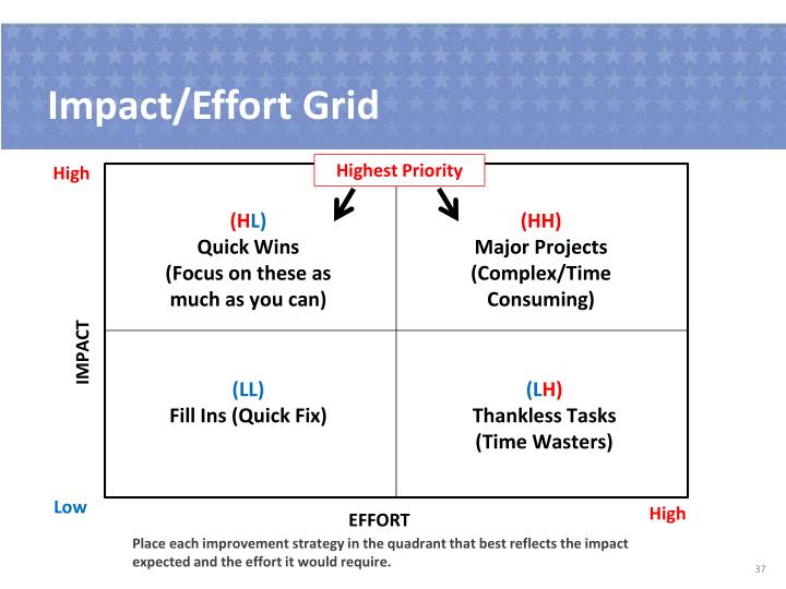 PPT - Preventive Ethics PowerPoint Presentation - ID:2329893
