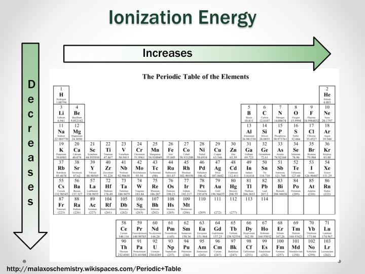 PPT - Chapter 24 Transition Metals & Coordination Compounds PowerPoint ...