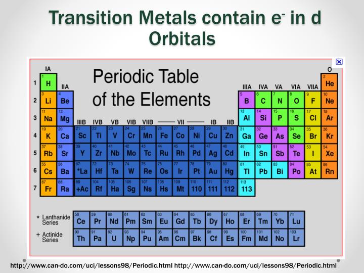 PPT - Chapter 24 Transition Metals & Coordination Compounds PowerPoint ...