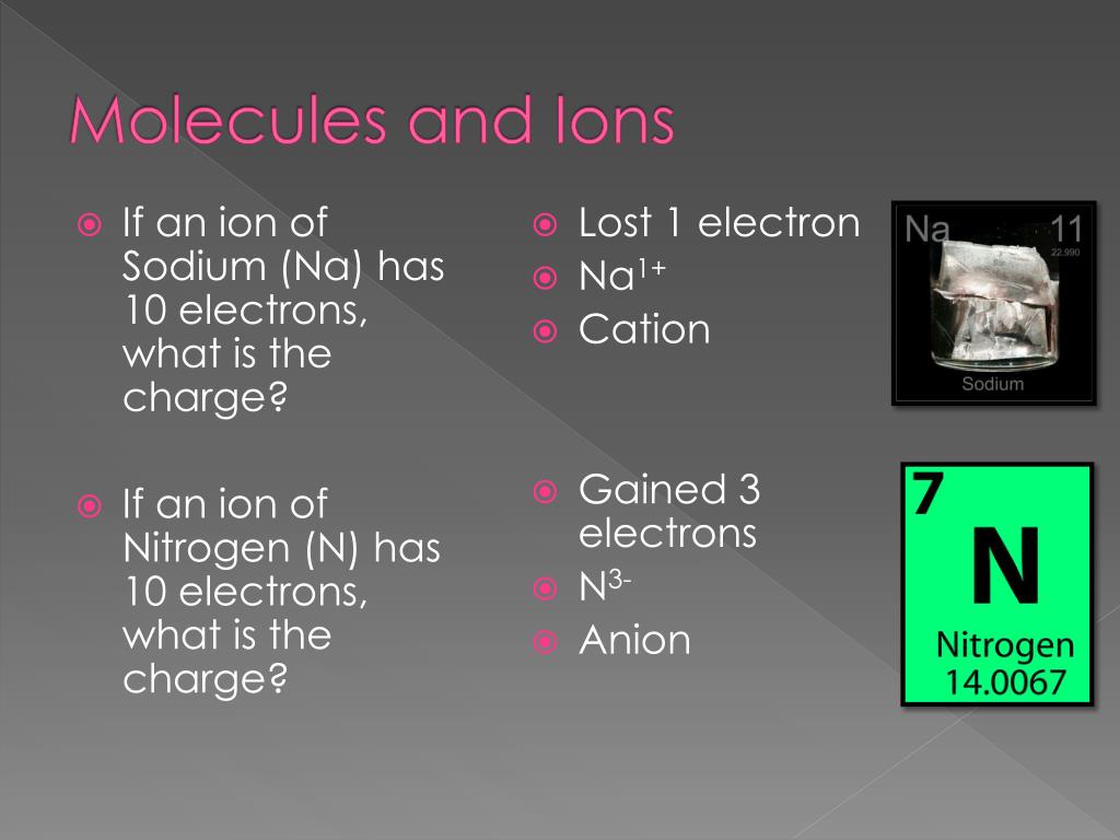 PPT - Atoms, Molecules and Ions PowerPoint Presentation, free download ... PPT - Atoms, Molecules and Ions PowerPoint Presentation, free download ...