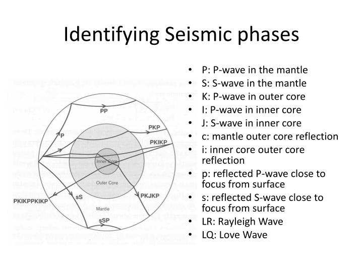 PPT - Modes of Elastic Wave Propagation P-wave PowerPoint Presentation ...
