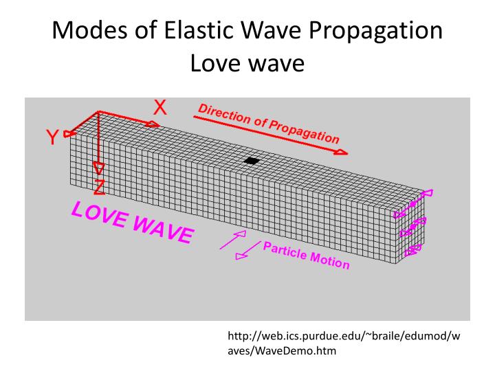 Ppt Modes Of Elastic Wave Propagation P Wave Powerpoint Presentation Id 2330479