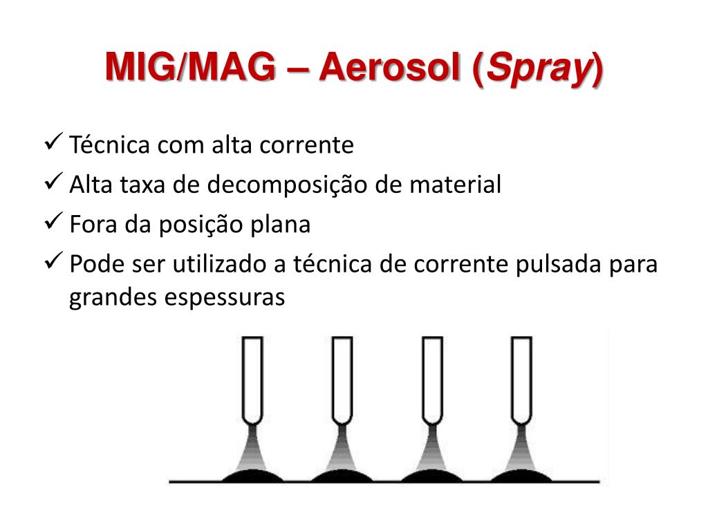 PPT - Aulas 33 e 34 Soldagem MIG / MAG PowerPoint Presentation, free ...
