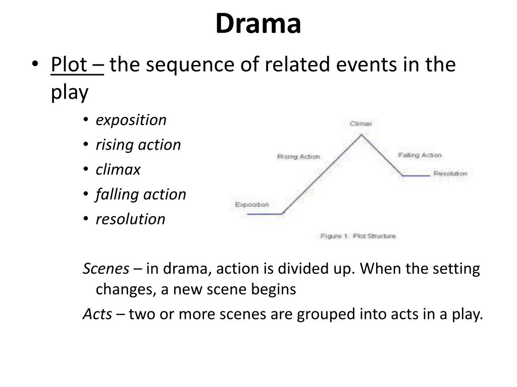 PPT - “A Christmas Carol” by Charles Dickens Dramatized by Frederick ...