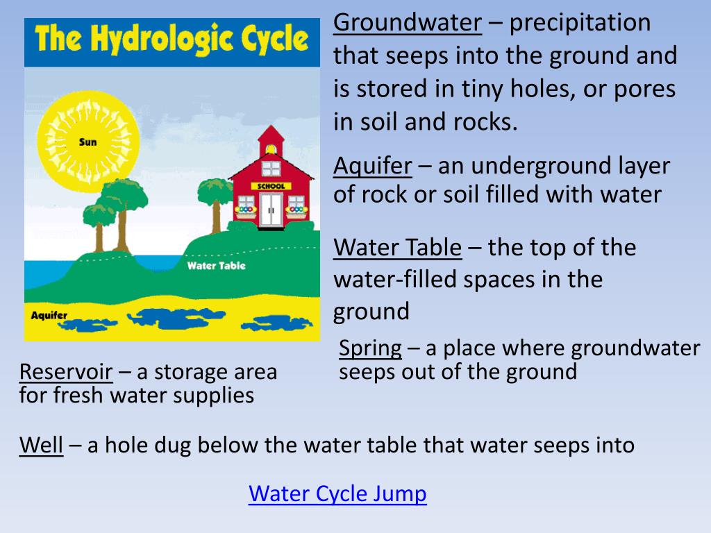 PPT - Desalination – Getting fresh water from sea water. PowerPoint ...