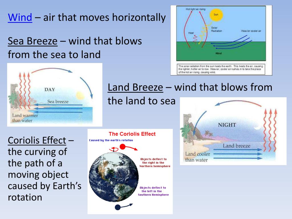 PPT - Desalination – Getting fresh water from sea water. PowerPoint ...