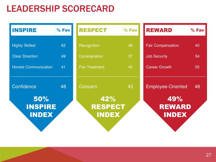 PPT - Inspire , Respect and Reward: a New Crowd-Sourced Model of ...