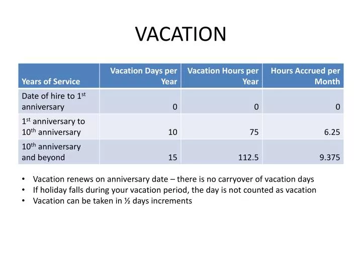 PPT - VACATION PowerPoint Presentation, free download - ID:2331960