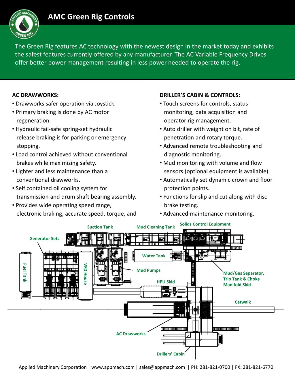 PPT - Features of the Green Rig Design: Burns 20-25% less diesel fuel ...