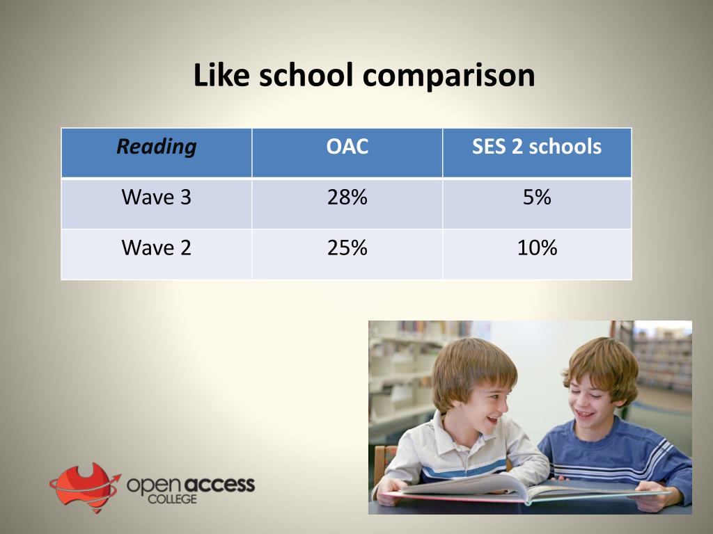 PPT - What is the relationship between pedagogy, student engagement and ...