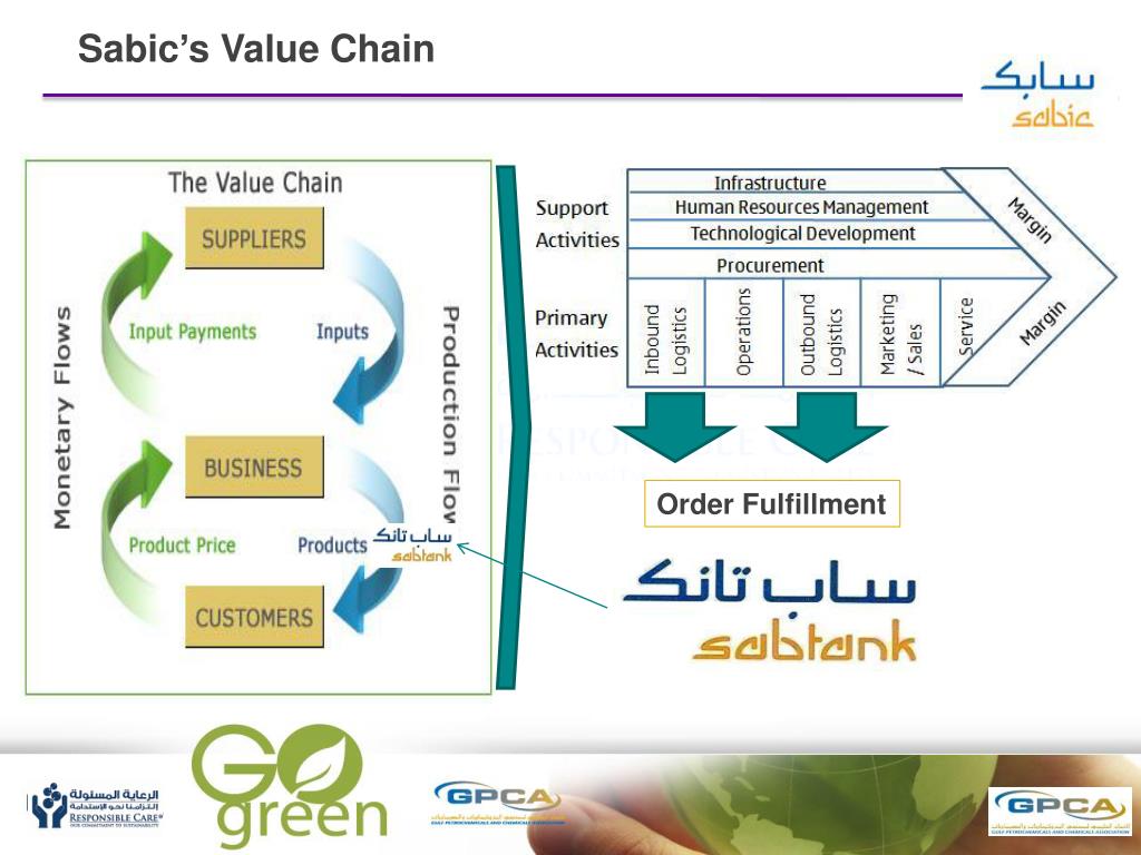 PPT - SABTANK’s RESPONSIBLE CARE THE UNCHARTED FRONTIERS PowerPoint ...