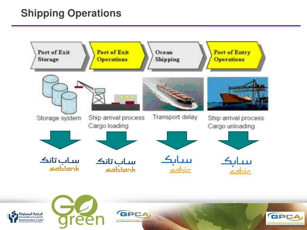 PPT - SABTANK’s RESPONSIBLE CARE THE UNCHARTED FRONTIERS PowerPoint ...