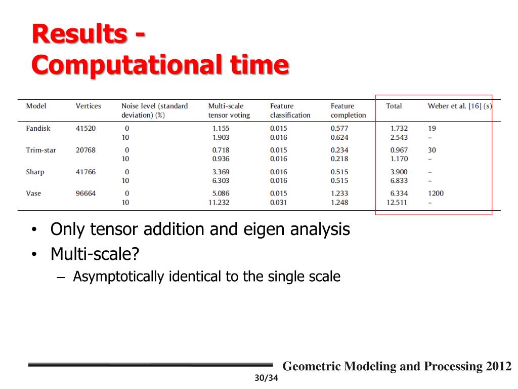 Ppt Multi Scale Tensor Voting For Feature Extraction From Unstructured Point Clouds Powerpoint