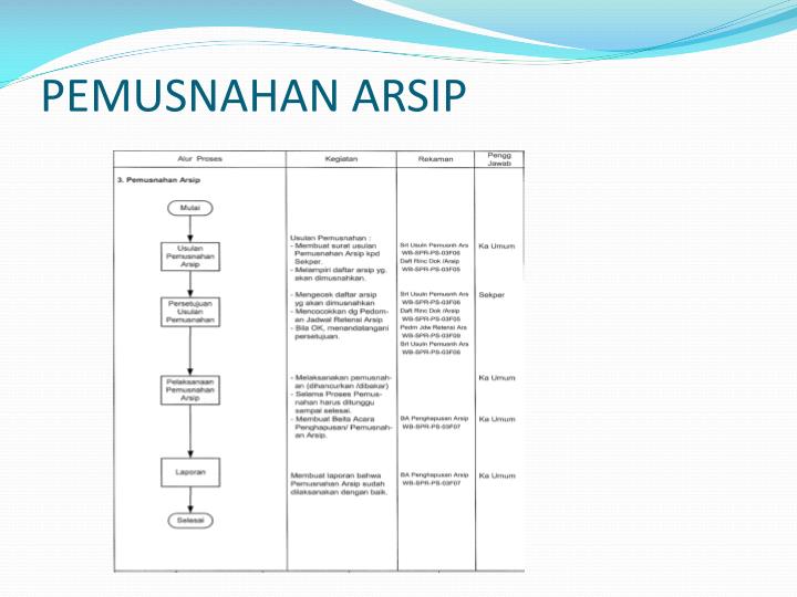 PPT - Tata Cara Penyimpanan dan pengolahan Arsip PT WIJAYA KARYA (WIKA ...