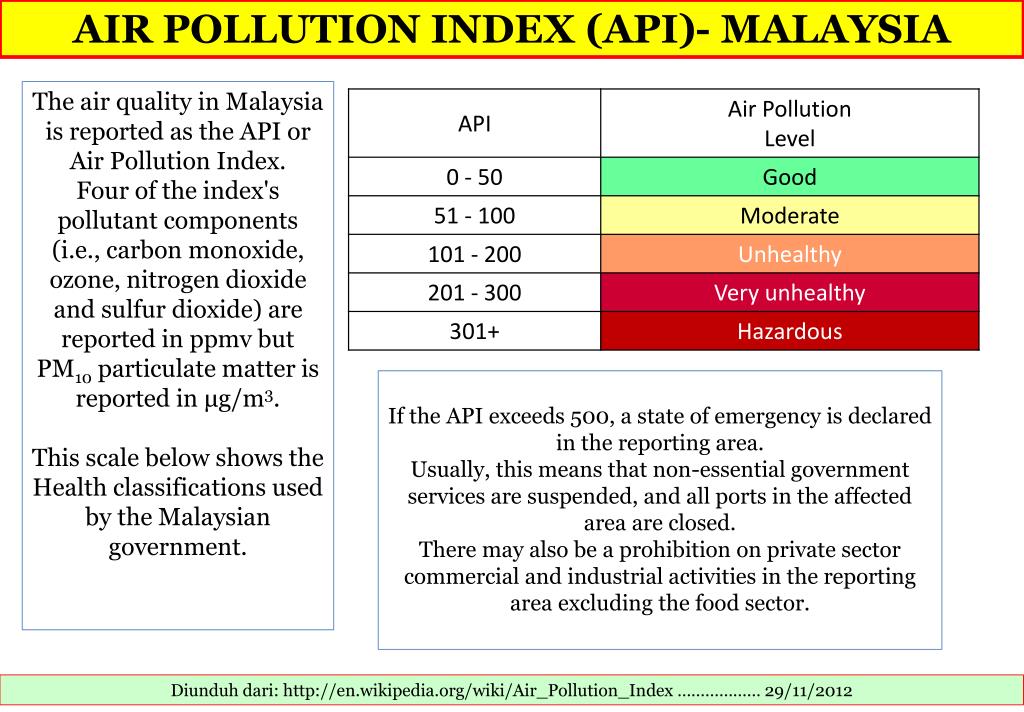 PPT - INDEKS KELESTARIAN LINGKUNGAN = Environmental Sustainability ...