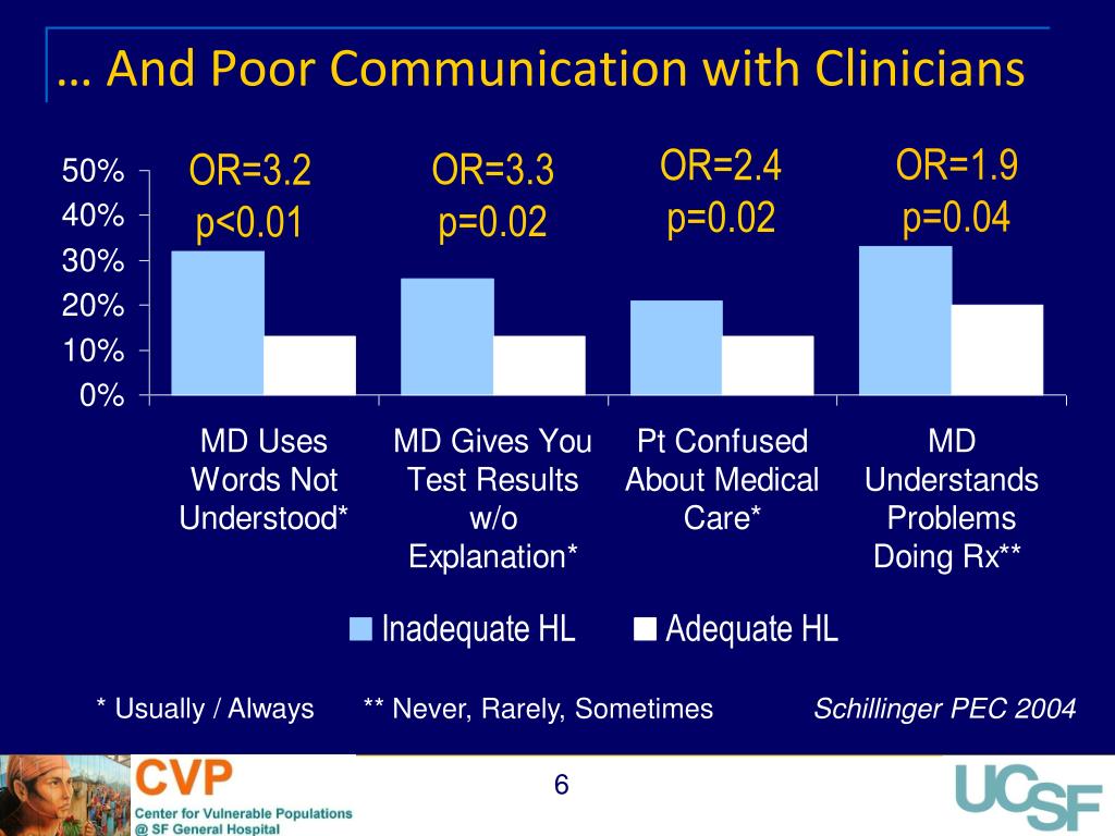 PPT - Neda Ratanawongsa , MD, MPH September 20, 2011 PowerPoint ...