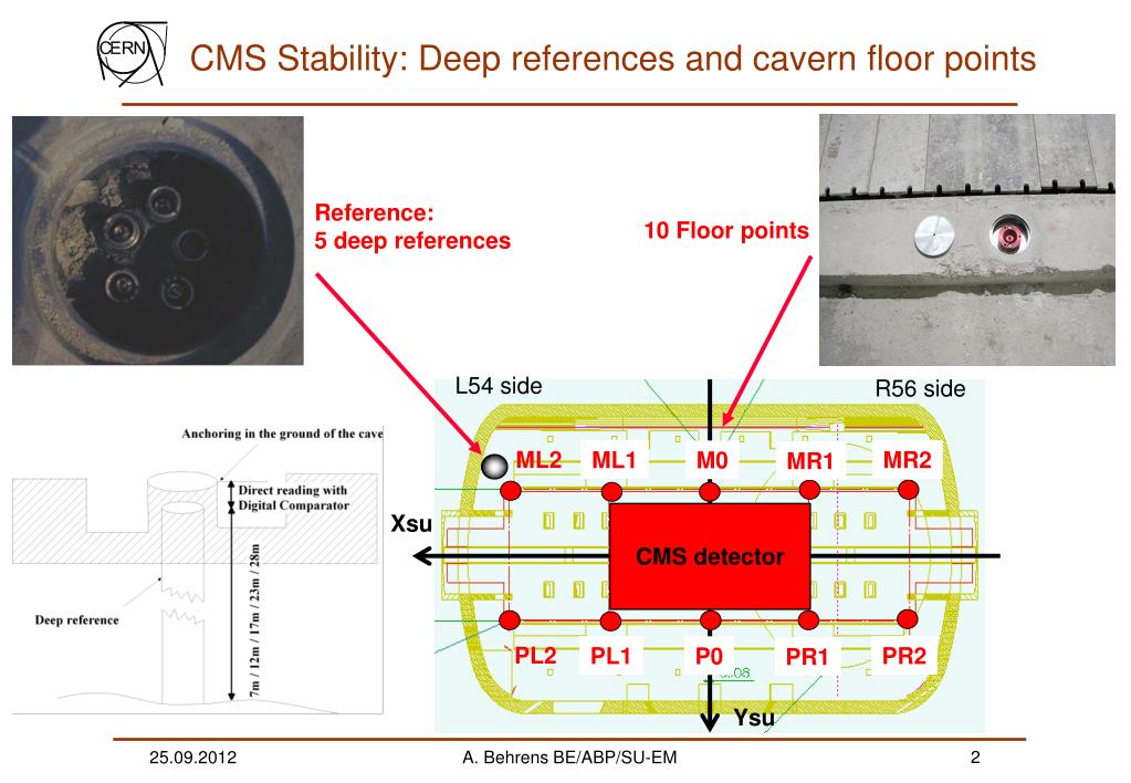 PPT - Experimental cavern movements 2 nd HL-LHC PLC meeting 25.09.2012 ...