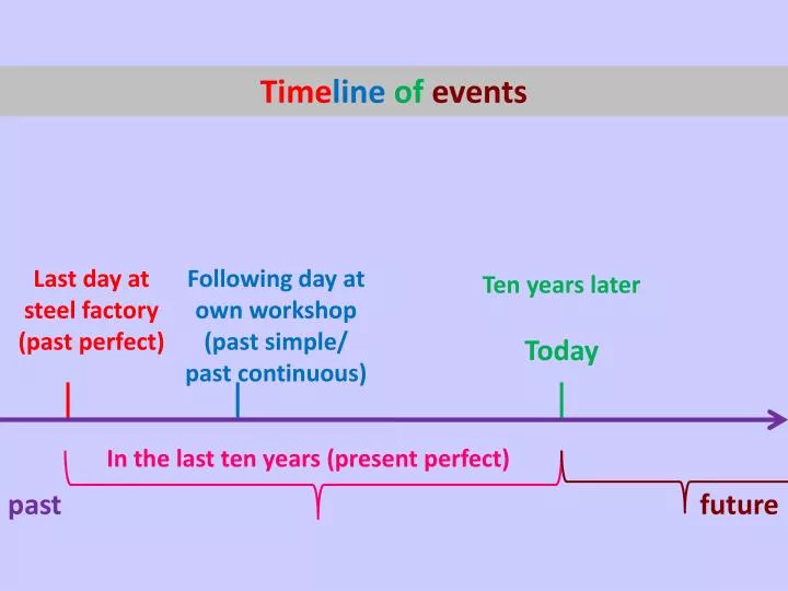 PPT - Time line of events PowerPoint Presentation, free download - ID ...
