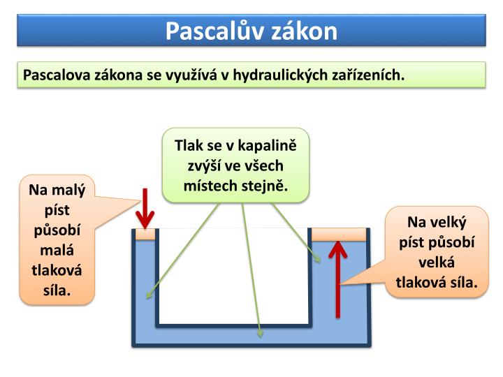 PPT - Pascalův zákon PowerPoint Presentation - ID:2335062