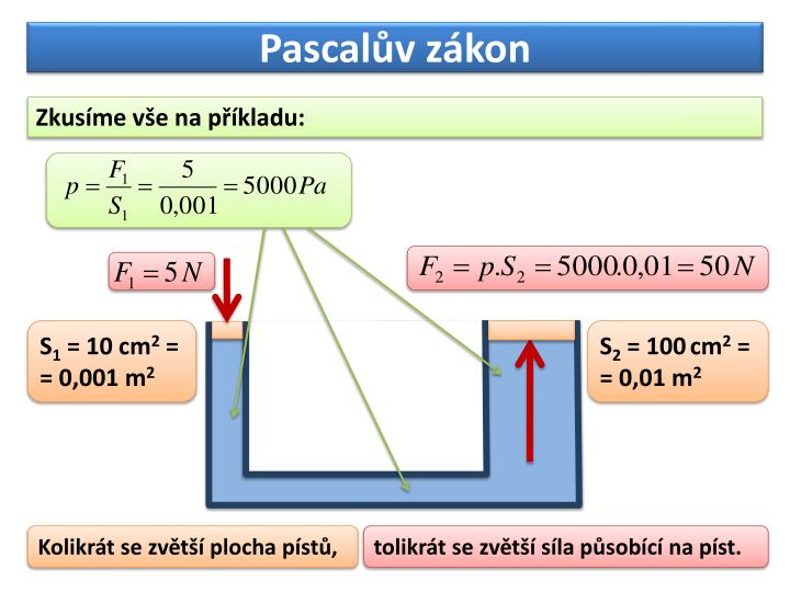 PPT - Pascalův zákon PowerPoint Presentation - ID:2335062
