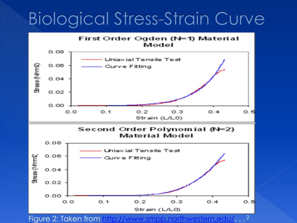 PPT - Hyperelastic Elastography for Breast Cancer Assessment PowerPoint ...