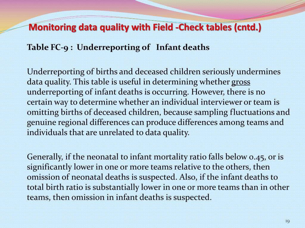 PPT - Data Quality assurance in Bangladesh Demographic & Health Surveys ...