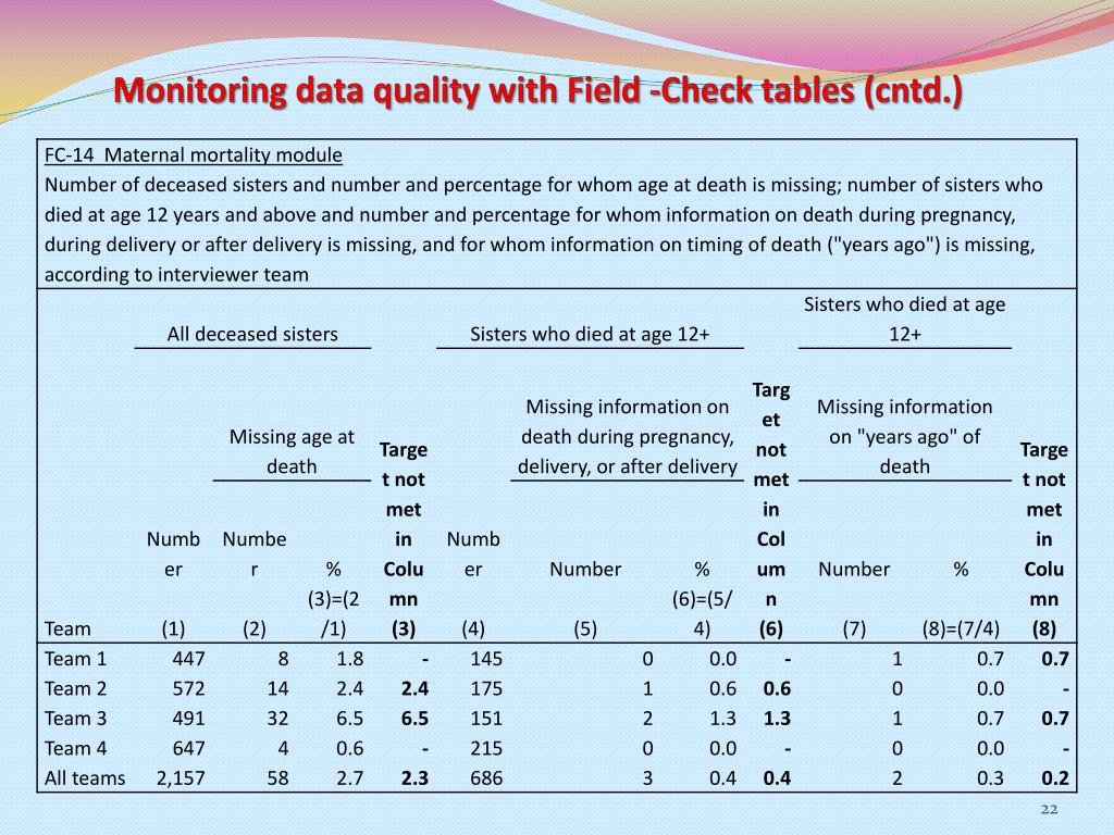 PPT - Data Quality assurance in Bangladesh Demographic & Health Surveys ...