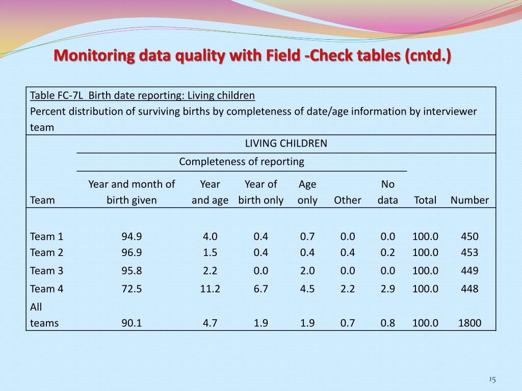 PPT - Data Quality assurance in Bangladesh Demographic & Health Surveys ...