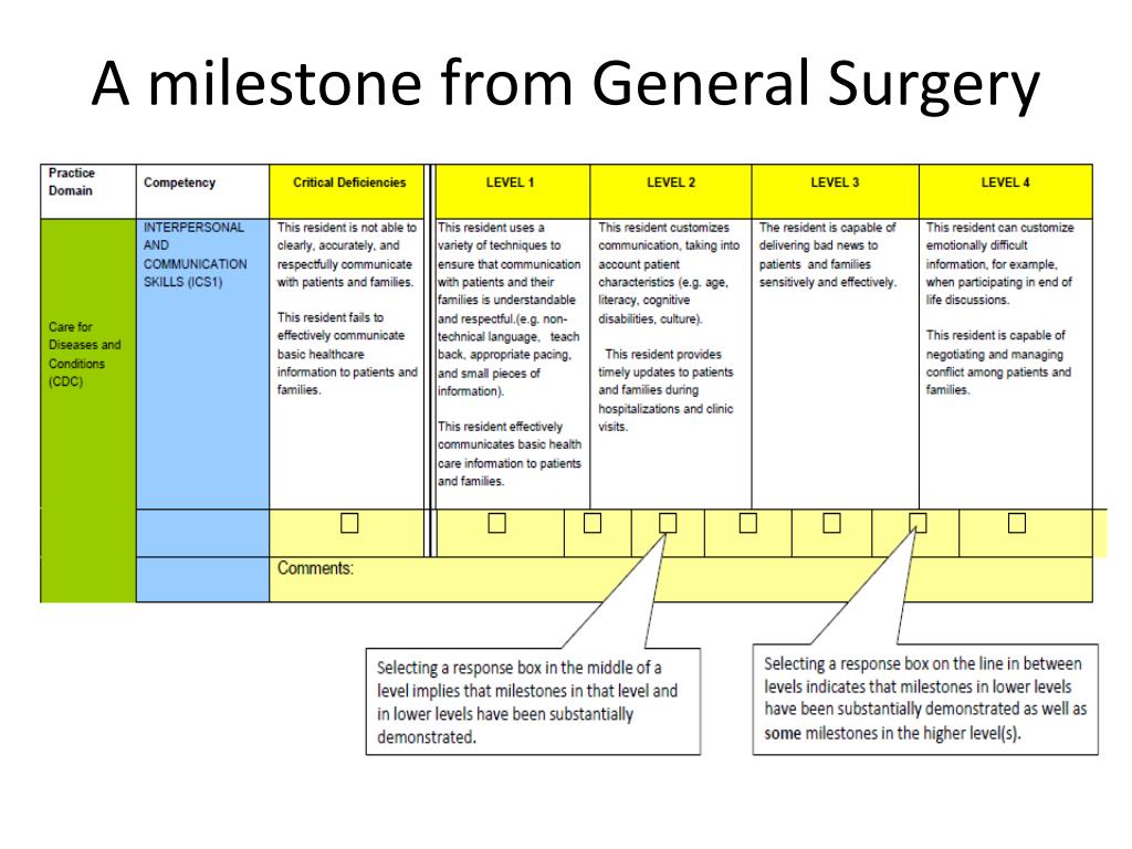 PPT - The ACGME Annual Educational Conference PowerPoint Presentation ...
