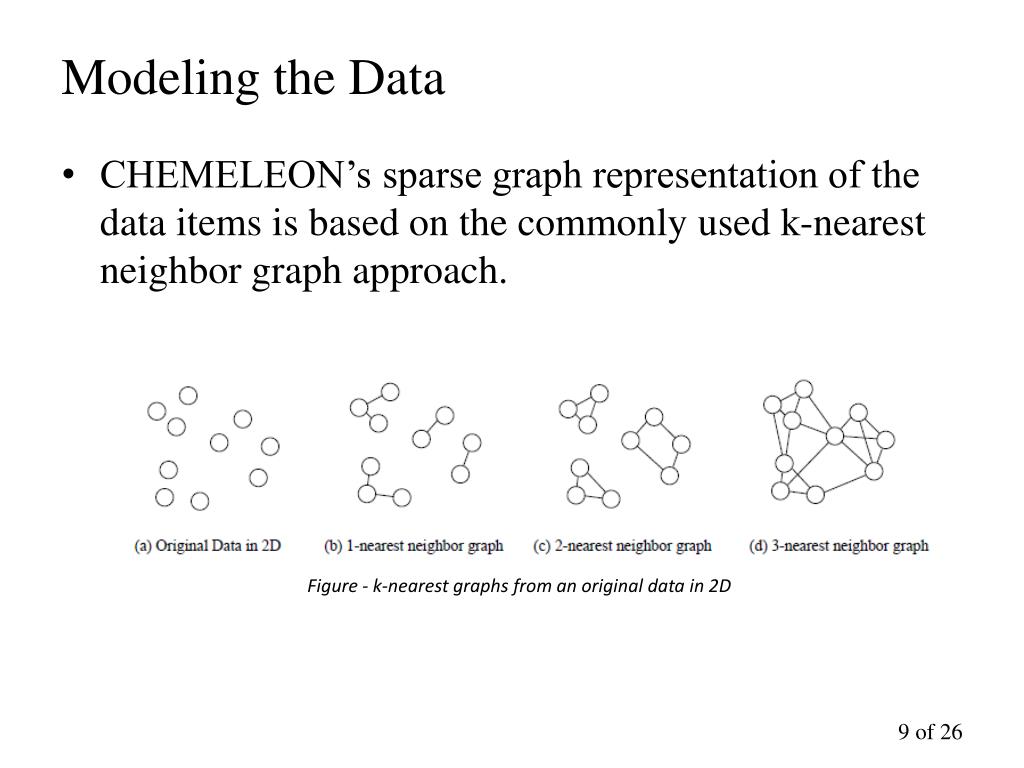 Ppt Chameleon A Hierarchical Clustering Algorithm Using Dynamic Modeling Powerpoint