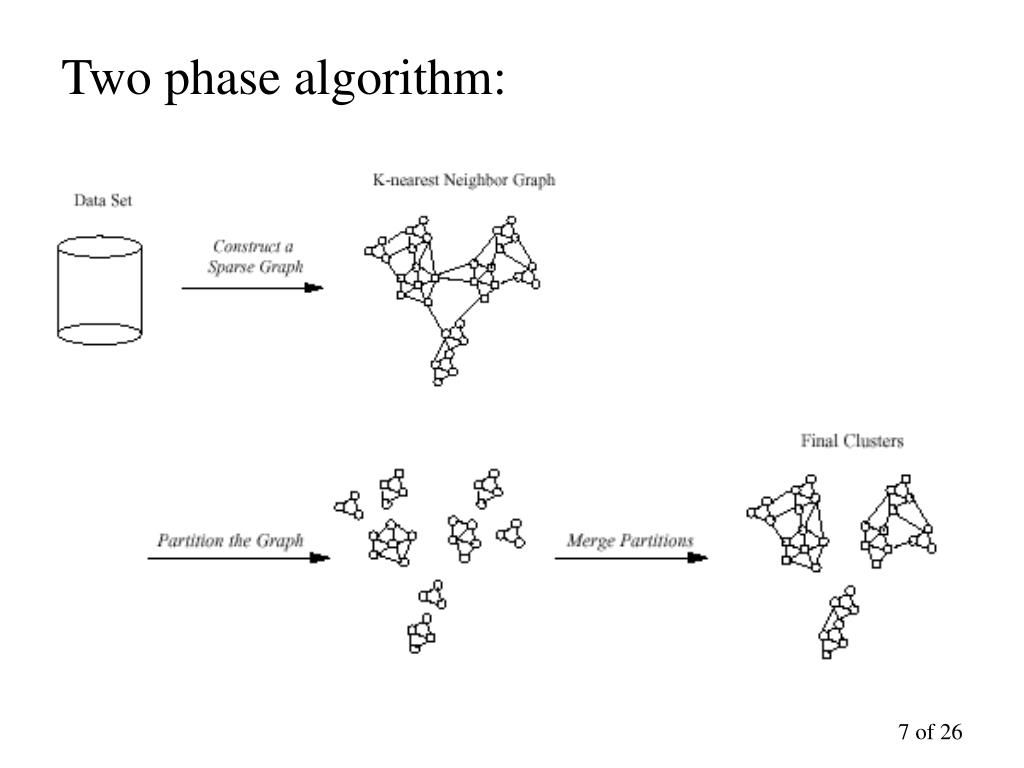 Ppt Chameleon A Hierarchical Clustering Algorithm Using Dynamic Modeling Powerpoint