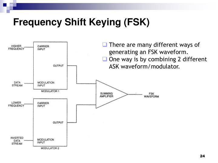 PPT - COMMUNICATION SYSTEM EEEB453 Chapter 6 DIGITAL MODULATION ...