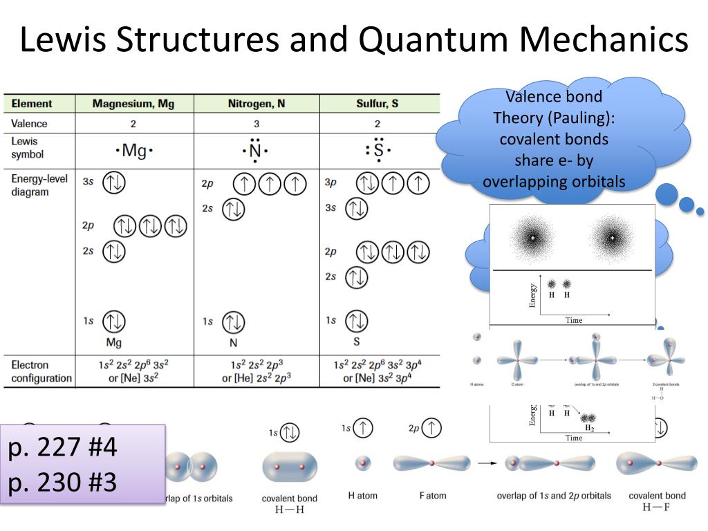 PPT - Lewis Structures and Molecular Shape PowerPoint Presentation ... PPT - Lewis Structures and Molecular Shape PowerPoint Presentation ...