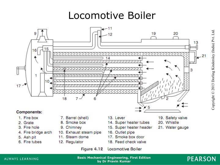 PPT - Chapter 4 Properties of Steam and Steam Generators PowerPoint ...