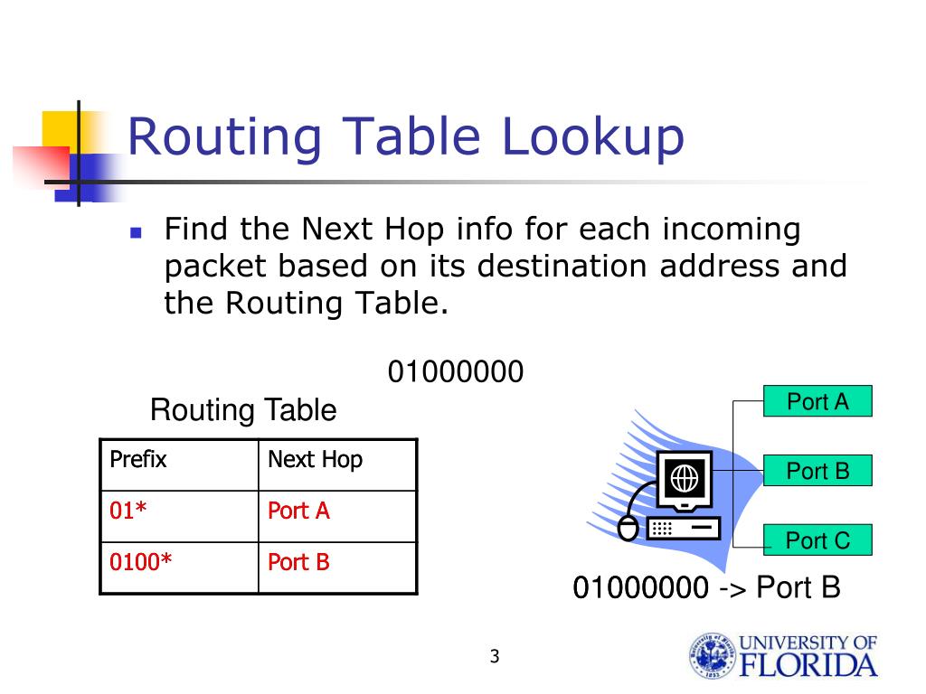 Ppt Fast Routing Table Lookup Based On Deterministic Multi Hashing Powerpoint Presentation