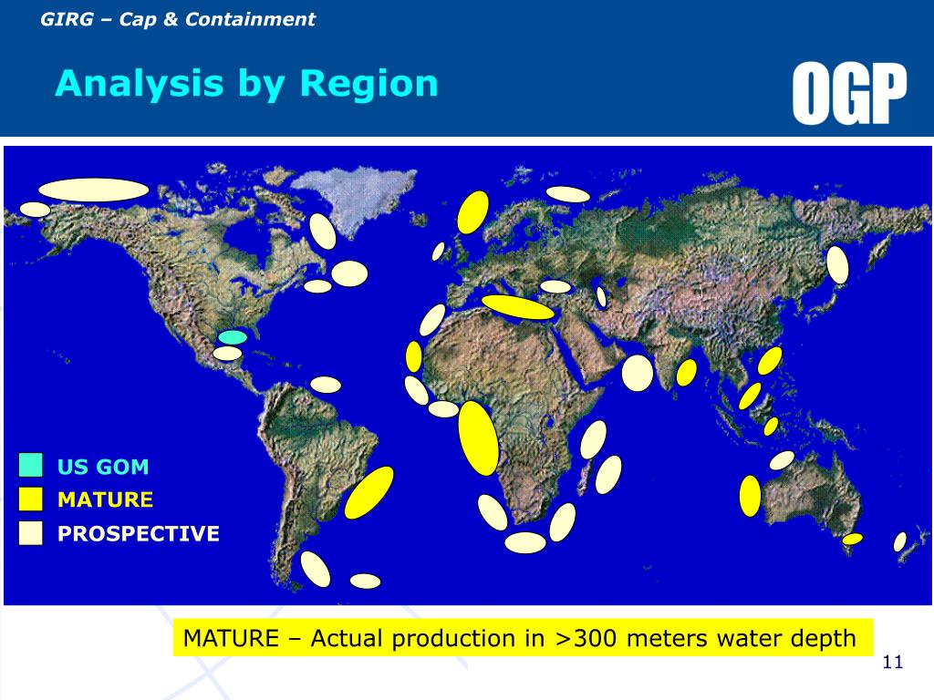 PPT - Global Industry Response Group (GIRG) 23 rd of March – Esbjerg ...