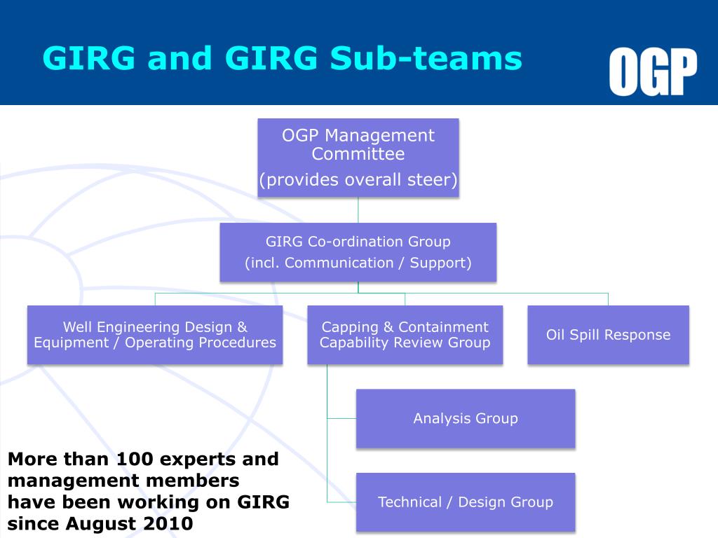 PPT - Global Industry Response Group (GIRG) 23 rd of March – Esbjerg ...